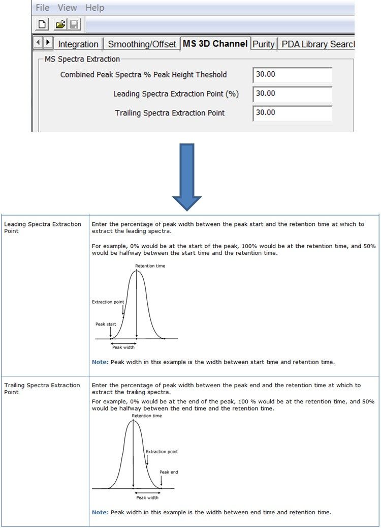Empower Tip Review Window And The Processing Method