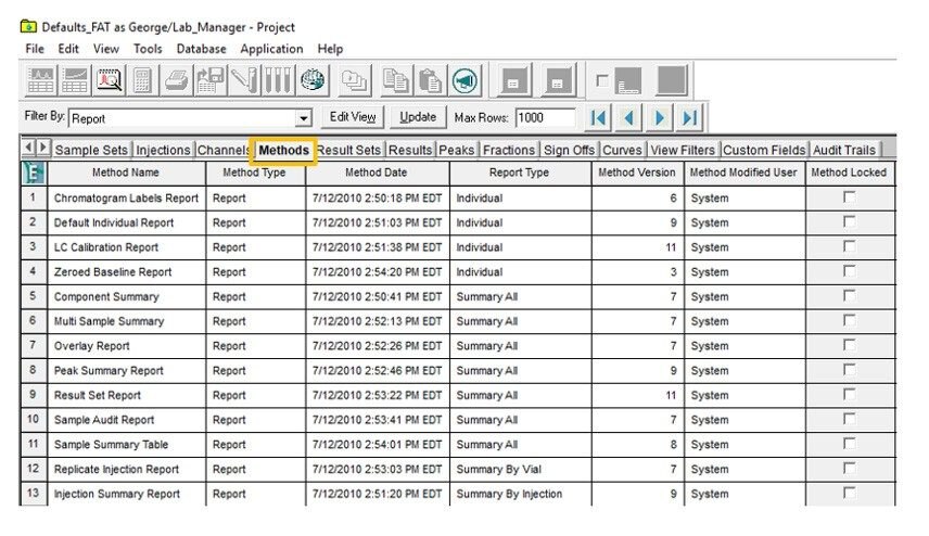 Empower Tip Using Modifying And Creating Report Methods