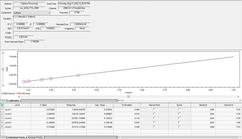 Empower Tip Calculating Amountconcentration